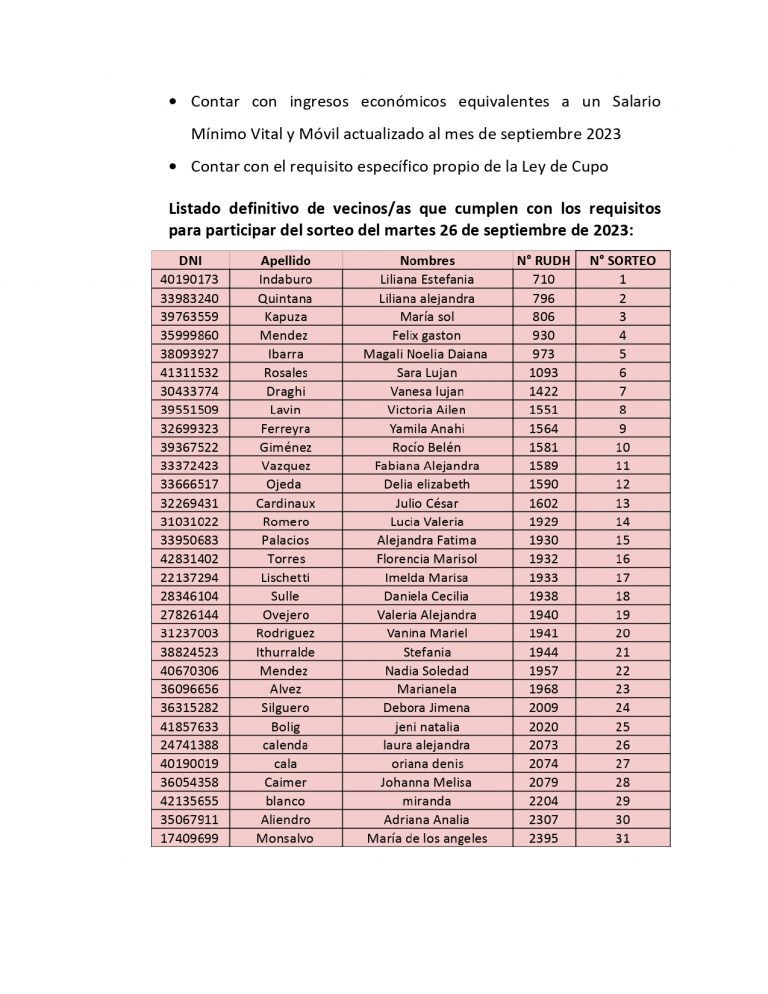 Alsina: listado de participantes para el sorteo de lotes con servicios ...